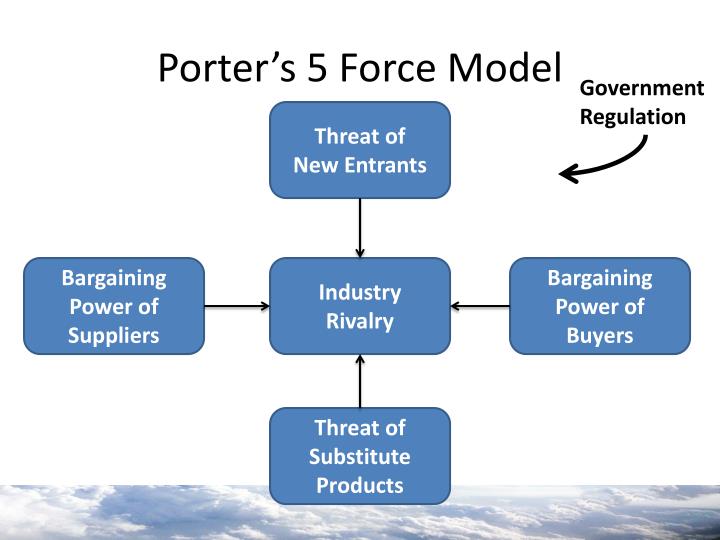 PPT - CIS 310 Management Information Systems Competitive Strategy ...