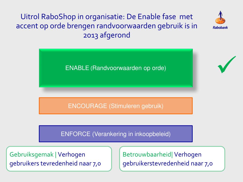 PPT - P2P binnen Rabobank: RaboShop Inzicht in, en controle over al je ...
