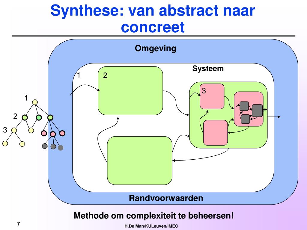 PPT - De ingenieur van de 21e eeuw: een renaissance ir? PowerPoint ...
