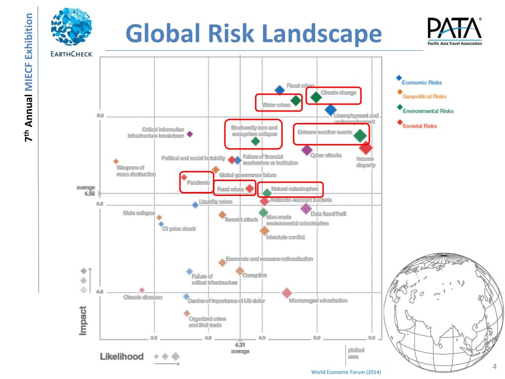 PPT - CSR,Tourism and the Law of Diminishing Returns Macao ...