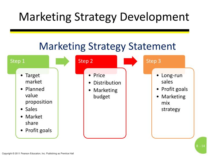 PPT - Developing New Products and Managing the Product Life-Cycle ...