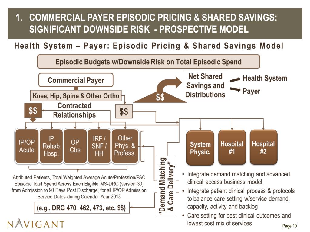 PPT - Is Your Organization Ready for Value-Based Payment: Commercial ...