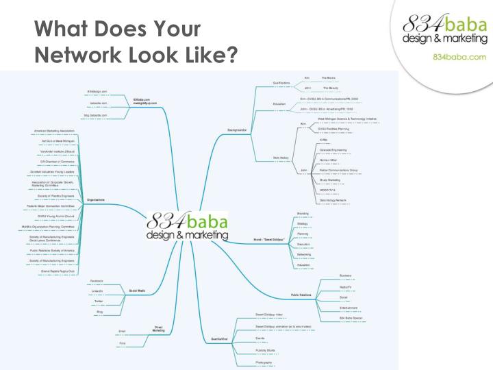PPT - Marketing = Network Effective Business Networking & Relationship ...