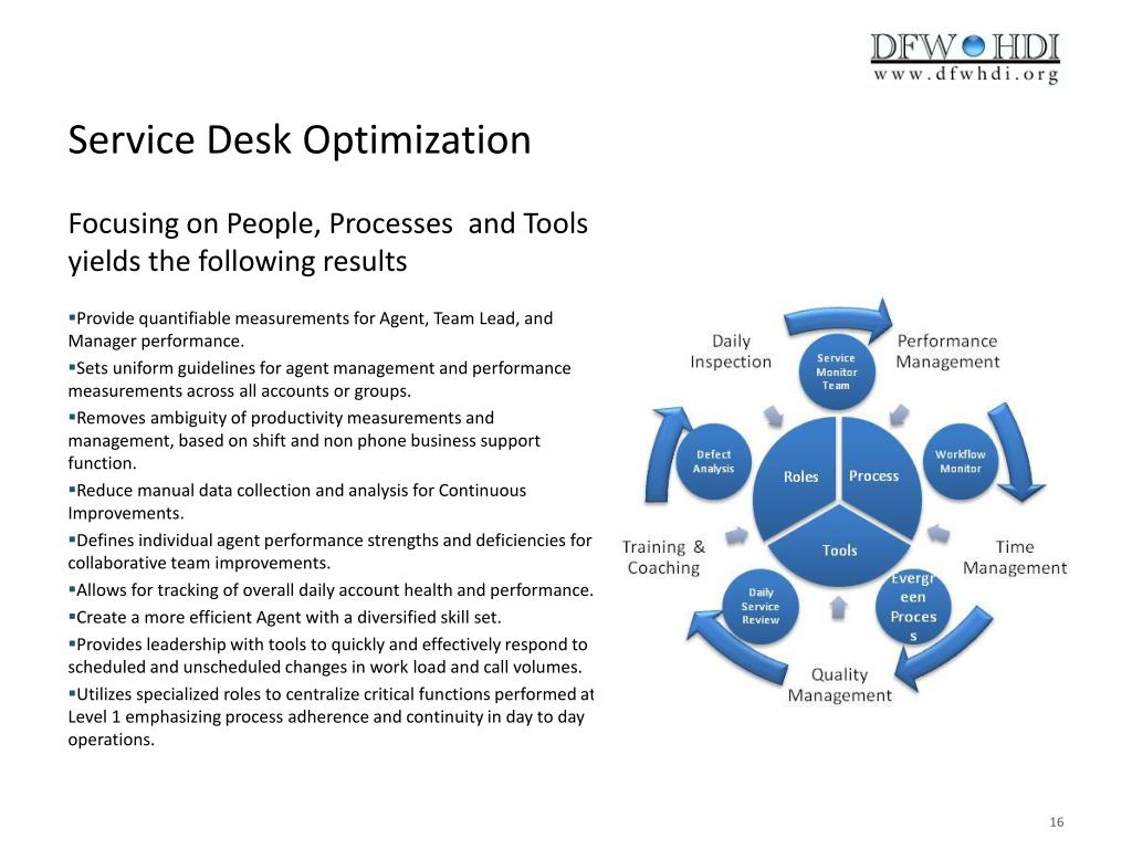 PPT - July Meeting Agenda PowerPoint Presentation, free download - ID ...