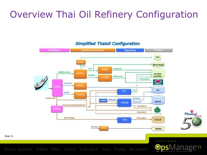 PPT - Thai Oil Refinery-wide Optimization Vision & Utilities ...