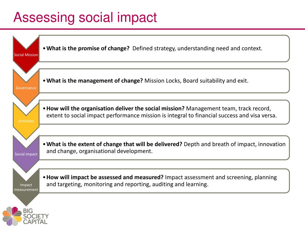 PPT - Demonstrating Social Value Marcus Hulme, Social Impact Director ...