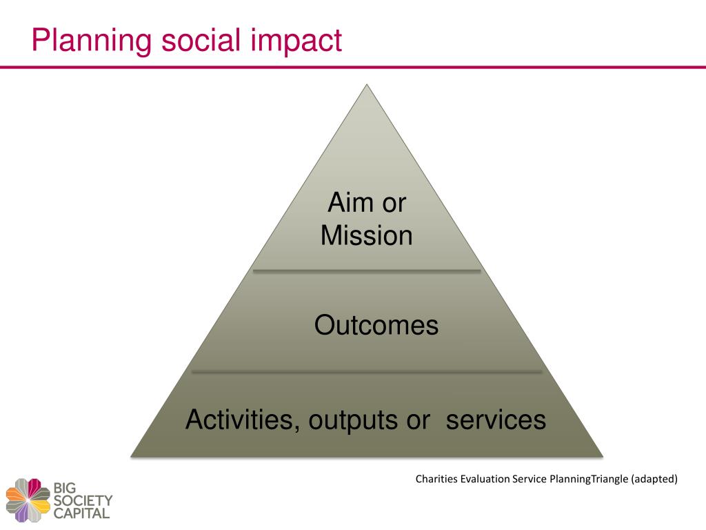 PPT - Demonstrating Social Value Marcus Hulme, Social Impact Director ...
