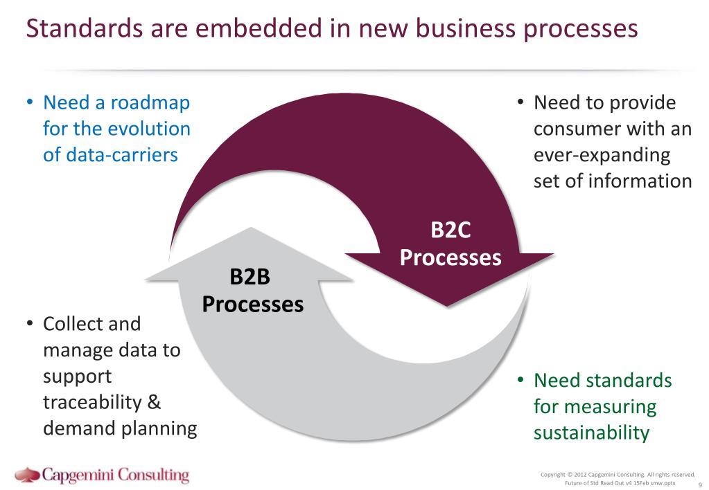PPT - The Future of Standards in the Consumer Goods & Retail Industry ...