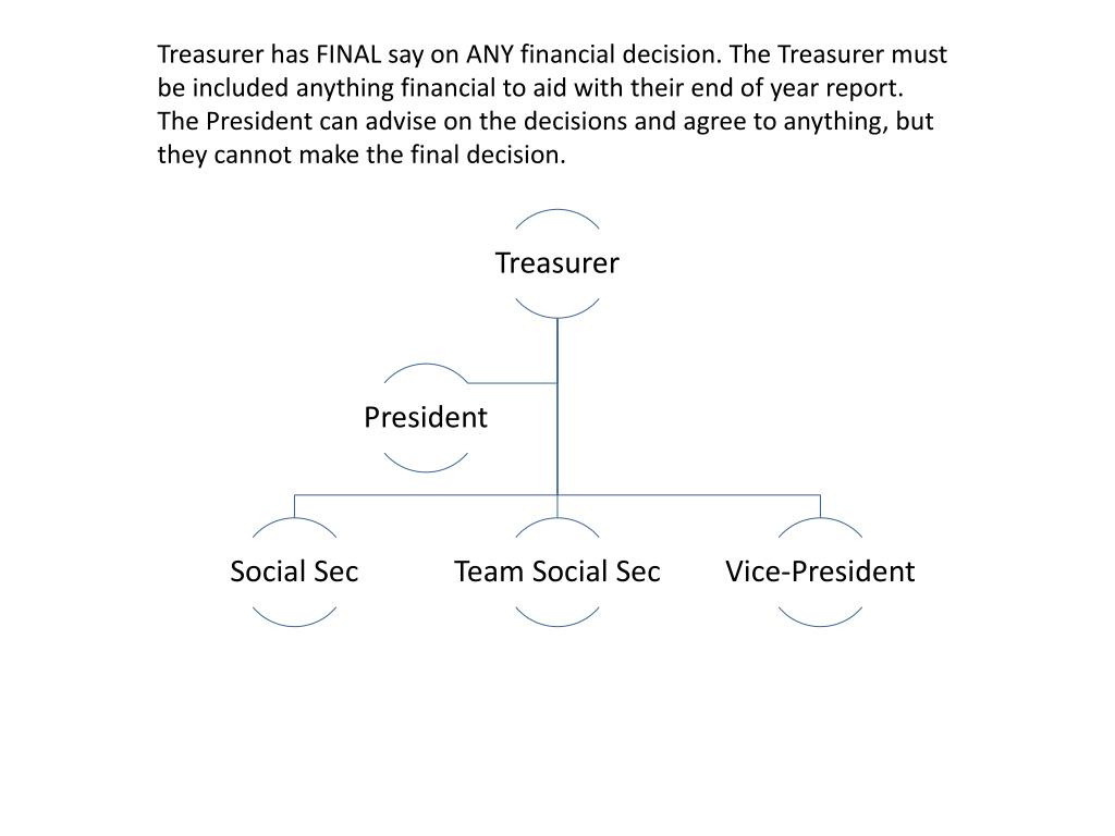 PPT - The President and Vice-President roles will be split into two, so ...