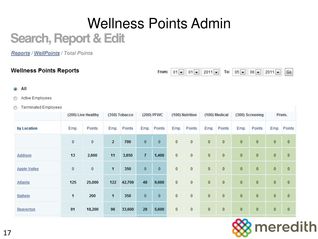 PPT - Meredith Corporation’s Tobacco Cessation Initiative: Measuring ...
