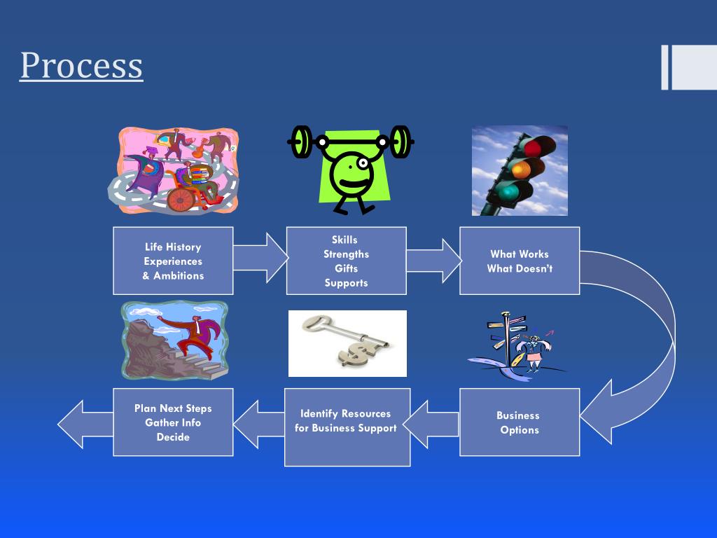 PPT - Entrepreneurial Awareness PowerPoint Presentation, free download ...