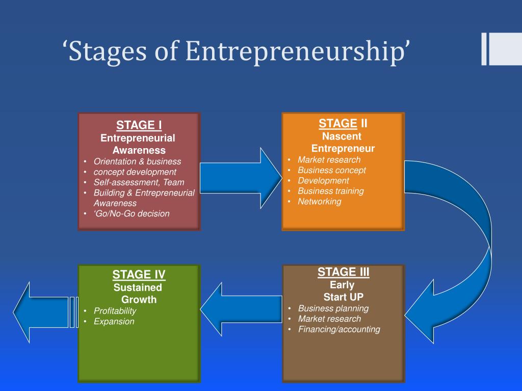 Ppt Entrepreneurial Awareness Powerpoint Presentation Free Download