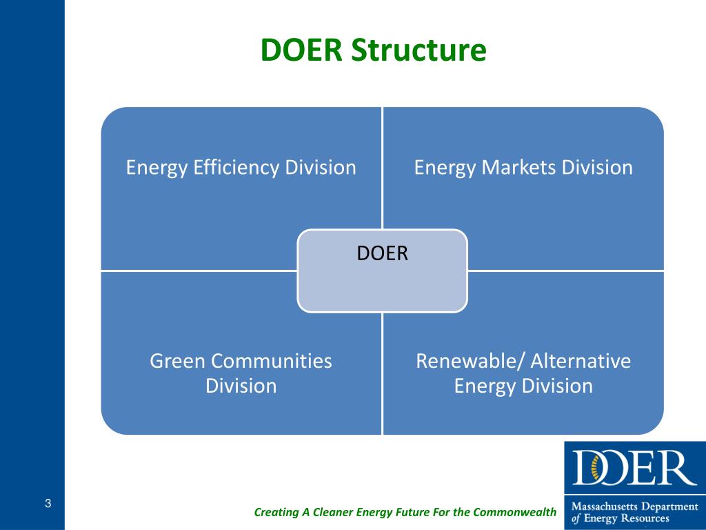 PPT - Clean Energy Presentation to the Massachusetts Gaming Commission ...
