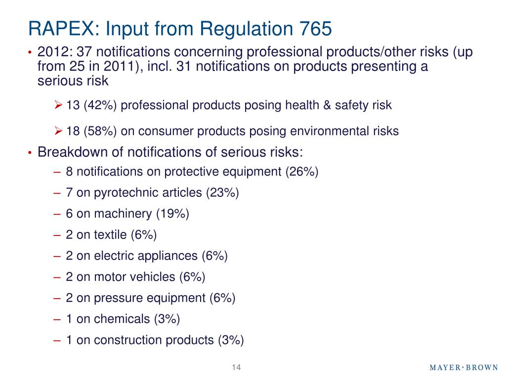 PPT - The EU Product Safety and Market Surveillance Package: What US ...