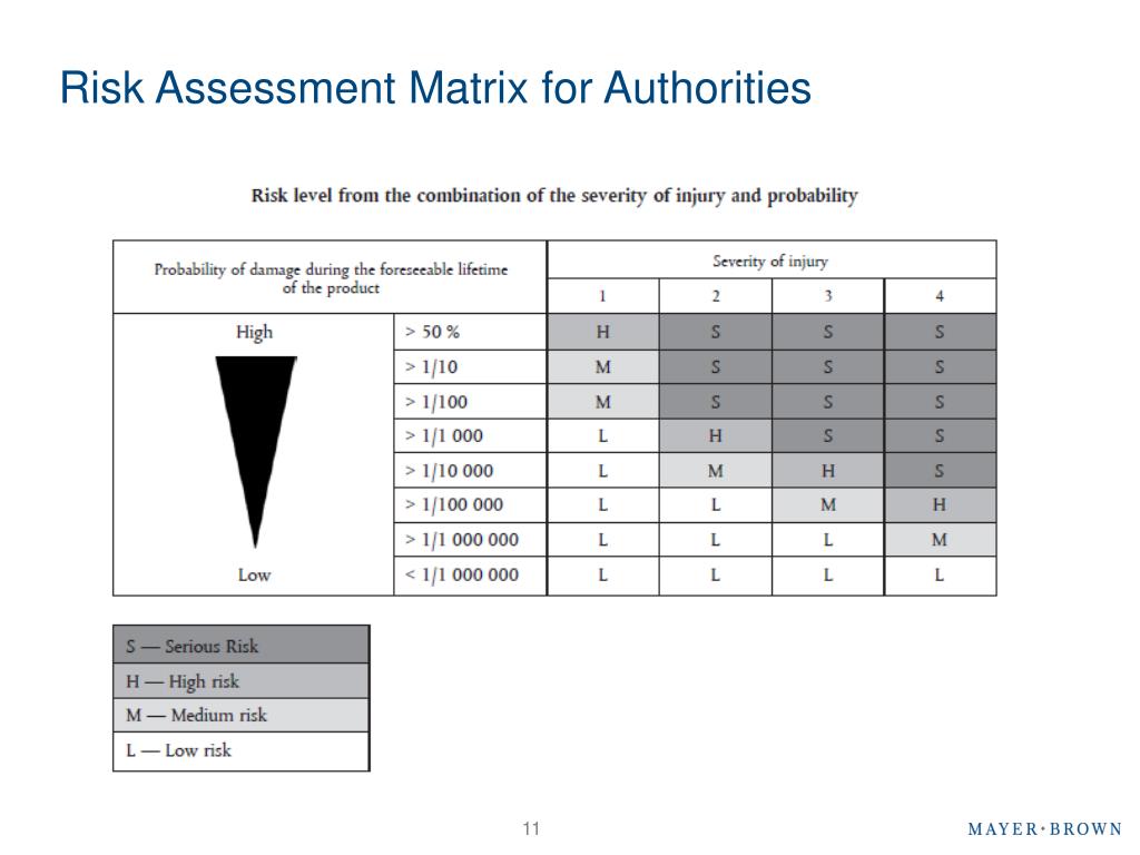 PPT - The EU Product Safety and Market Surveillance Package: What US ...