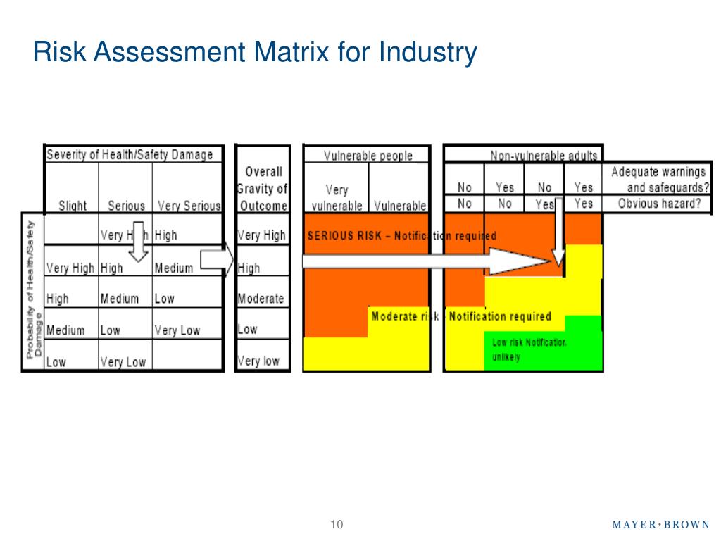 PPT - The EU Product Safety and Market Surveillance Package: What US ...