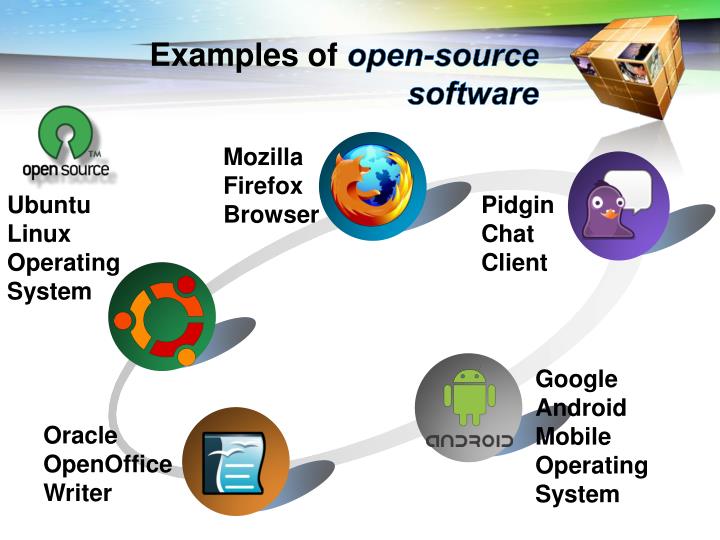 PPT Open Source Proprietary Software PowerPoint Presentation ID 
