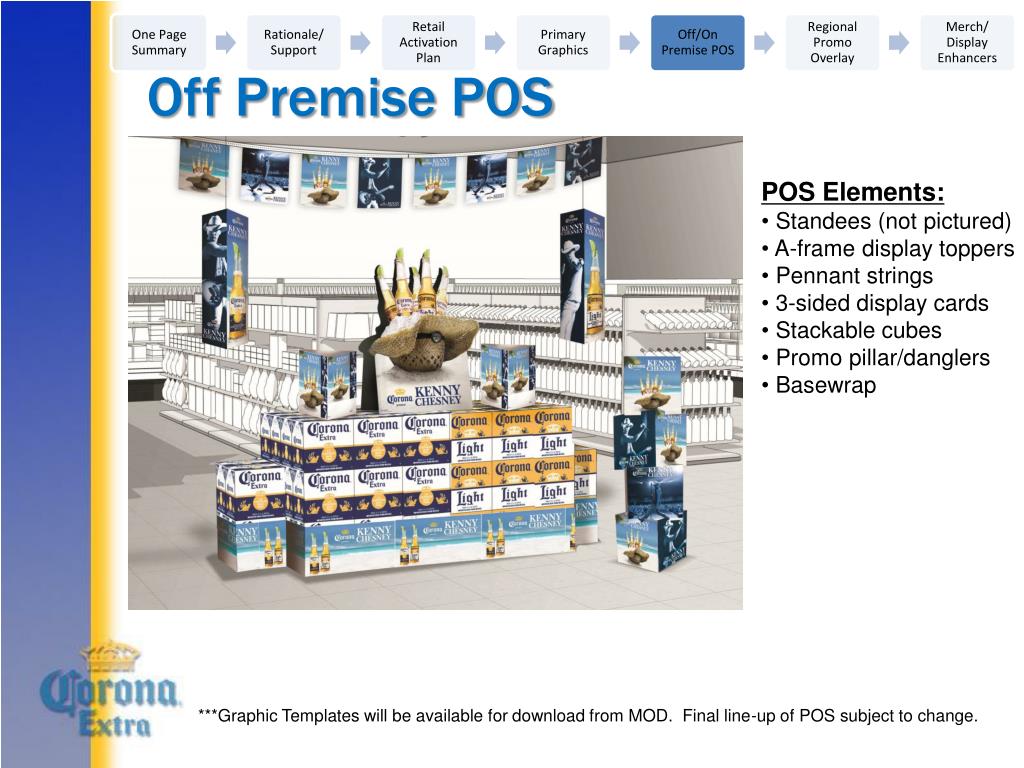 PPT - Crown Imports Value-Added Retail Planning Calendar Blake ...