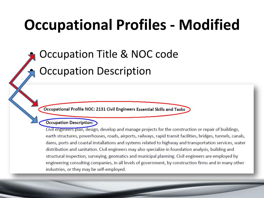 PPT - Employment Success! Preparing for Work in Canada PowerPoint ...