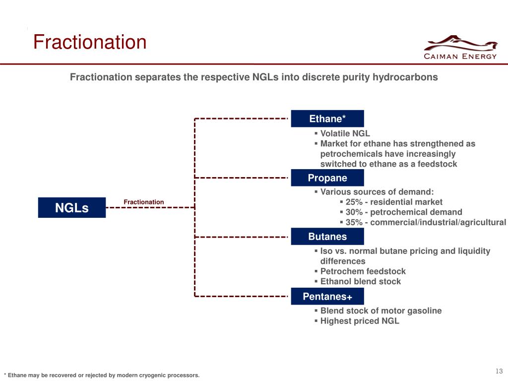 PPT - Natural Gas Midstream December 12, 2012 Brent Breon VP Business ...