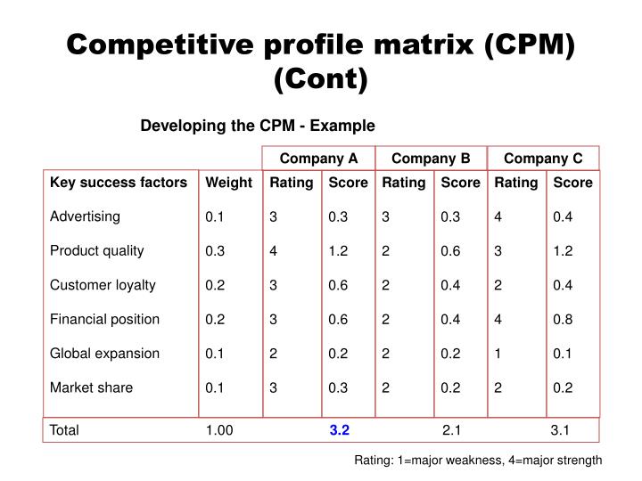 PPT - Strategic Management PowerPoint Presentation - ID:1666453