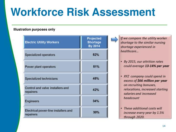 PPT - Workforce Planning Business Unit Planning Tool Kit (draft ...