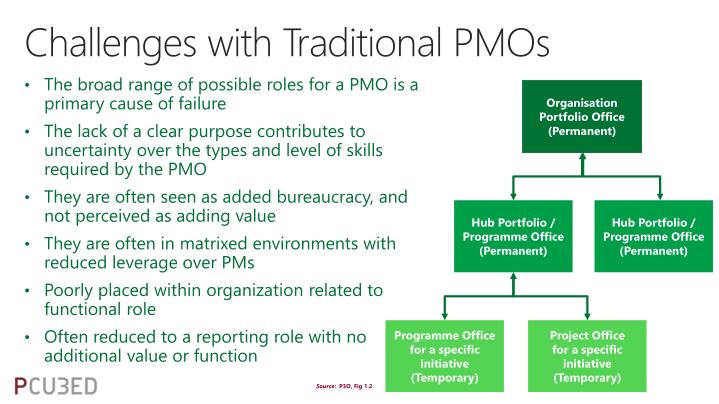 PPT - Fireside Chat on Best Practices for the PMO as a Service Model ...