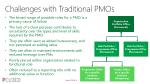 PPT - Fireside Chat on Best Practices for the PMO as a Service Model ...