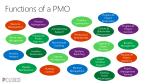 PPT - Fireside Chat on Best Practices for the PMO as a Service Model ...