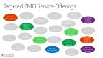 PPT - Fireside Chat on Best Practices for the PMO as a Service Model ...