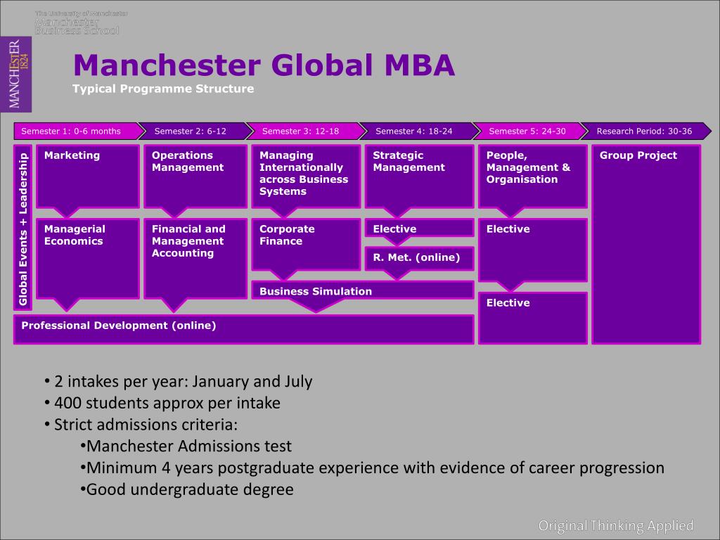 PPT - Marketing and Business Modeling Experiences from the Global MBA ...