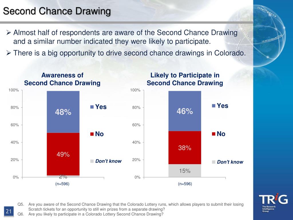 PPT - Colorado Lottery Tracking Study Presentation May 2011 (W1 ...
