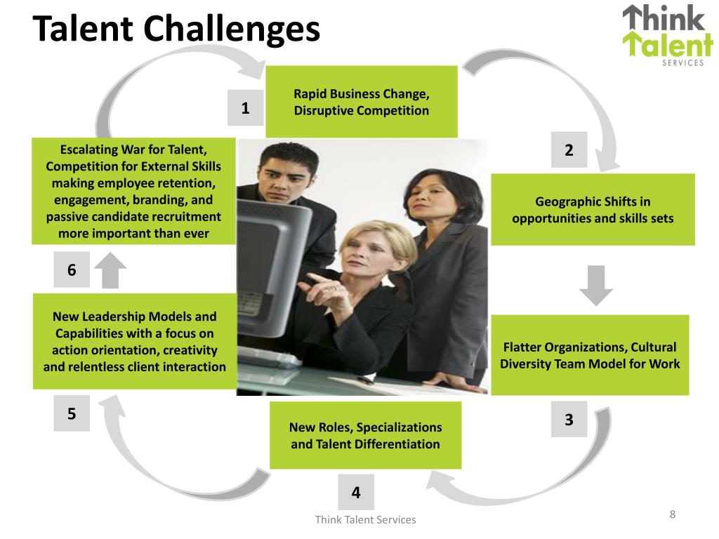 PPT - Think Talent Series: Helping Relationships and Organizational ...