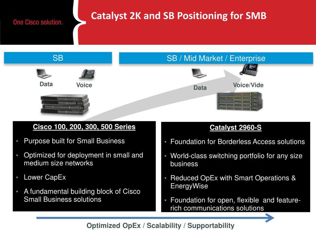 PPT - Sales Call Readiness: Win Against the Competition by Selling ...
