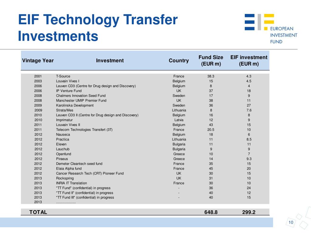 PPT - The European Investment Fund & Technology Transfer PowerPoint ...