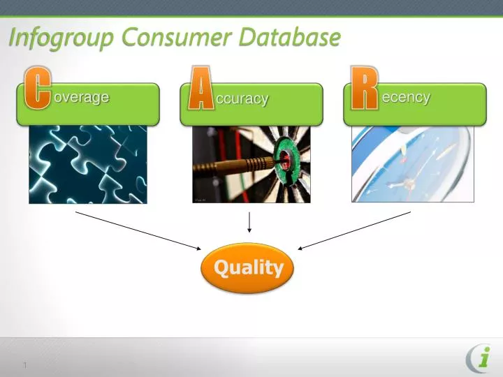 PPT - Infogroup Consumer Database PowerPoint Presentation, free ...