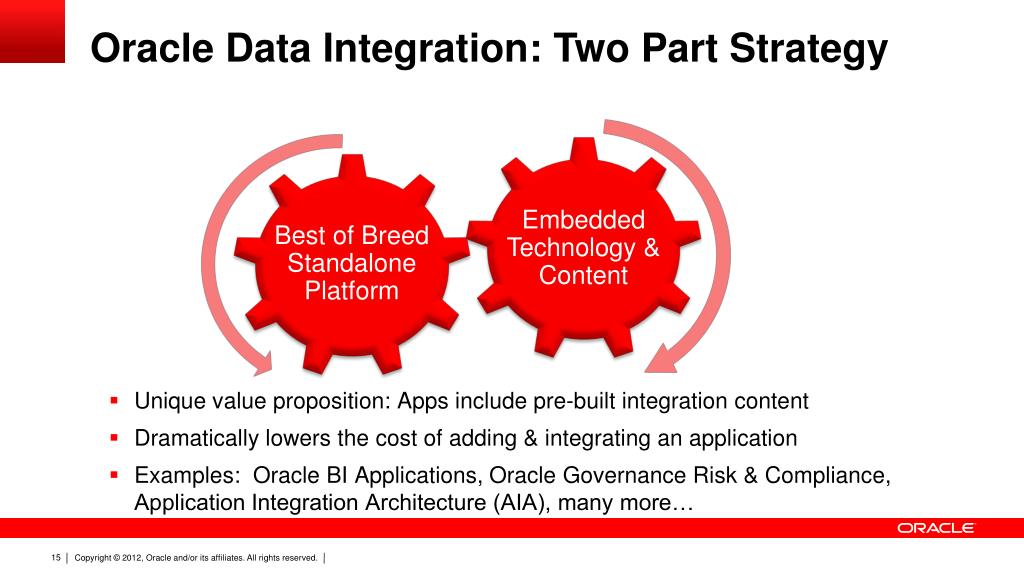 Ppt Oracle Data Integration Solutions Product Update Oracle Goldengate And Oracle Data