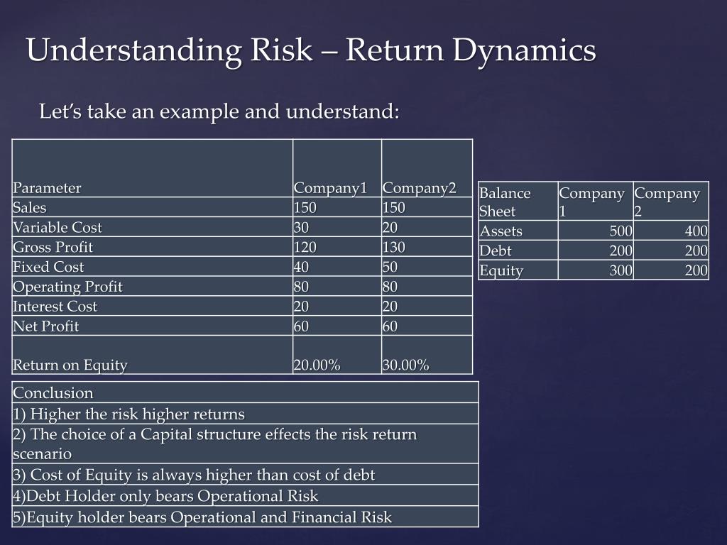 PPT - Capital Markets – A boon for a “Savvy” Investor PowerPoint ...