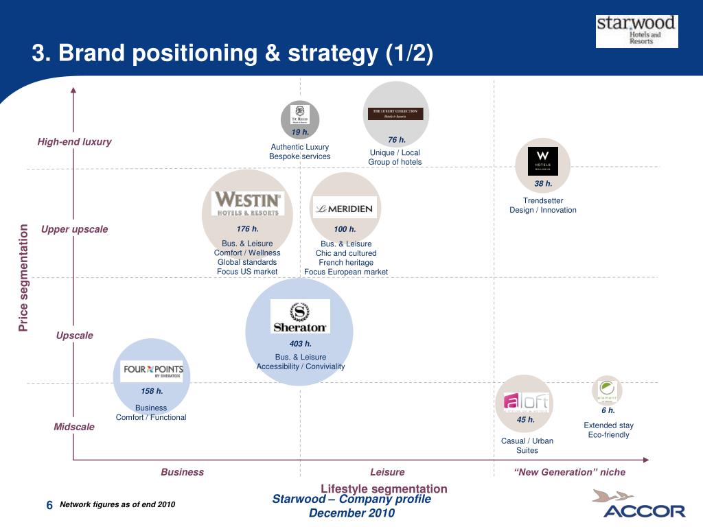 PPT - Starwood Hotels & Resorts Worldwide Inc. FY 2010 PowerPoint ...