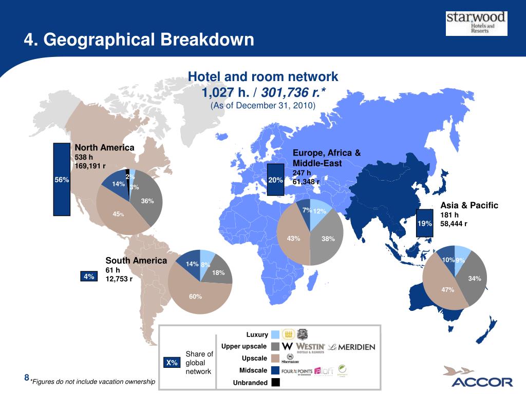 PPT - Starwood Hotels & Resorts Worldwide Inc. FY 2010 PowerPoint ...