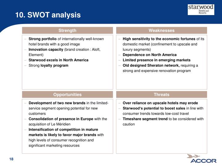 😀 Starwood swot. Starwood Swot. 2019-01-06