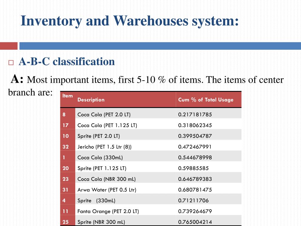 PPT - SUPPLY CHAIN MANAGEMENT ( National Beverages Company NBC ) ( Coca ...