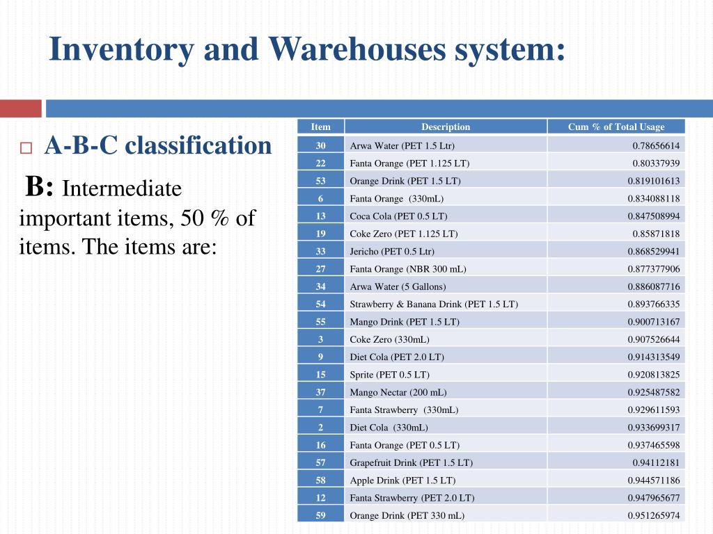 PPT - SUPPLY CHAIN MANAGEMENT ( National Beverages Company NBC ) ( Coca ...