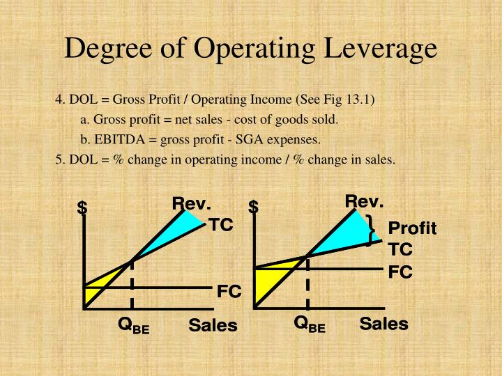 PPT - Capital Structure and Leverage Chapter 13 PowerPoint Presentation ...