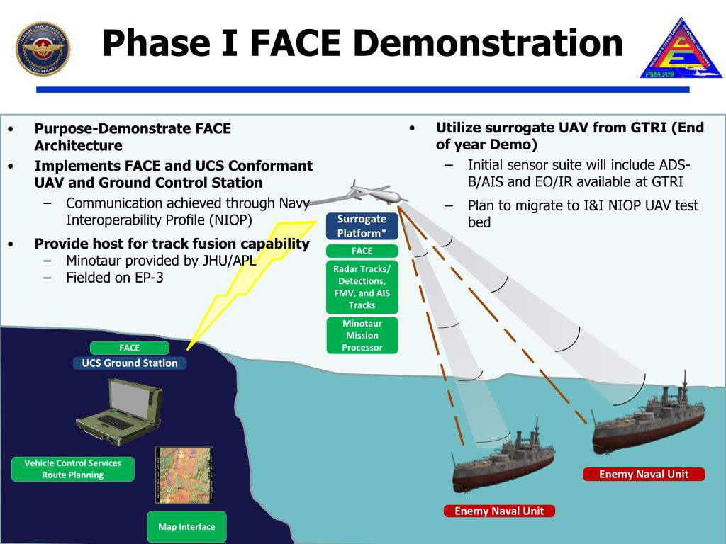 PPT - PMA209 Industry Day Future Airborne Capability Environment (FACE ...