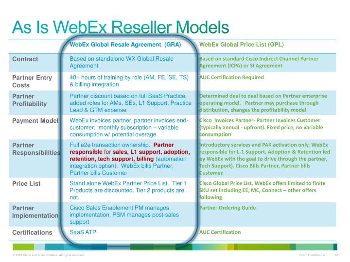 PPT - Cloud|XaaS Acceleration Partner Pilot Internal Onboarding ...
