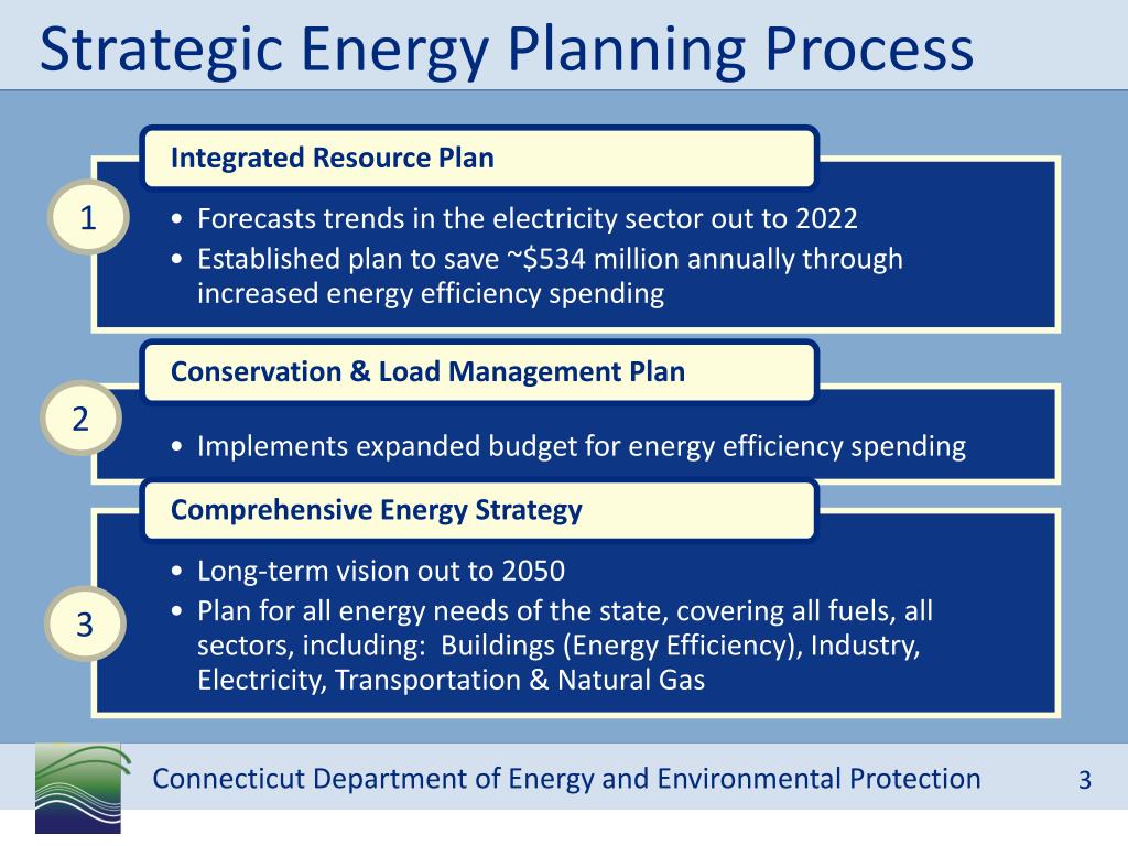 PPT - Connecticut’s Comprehensive Energy Strategy New England Energy ...