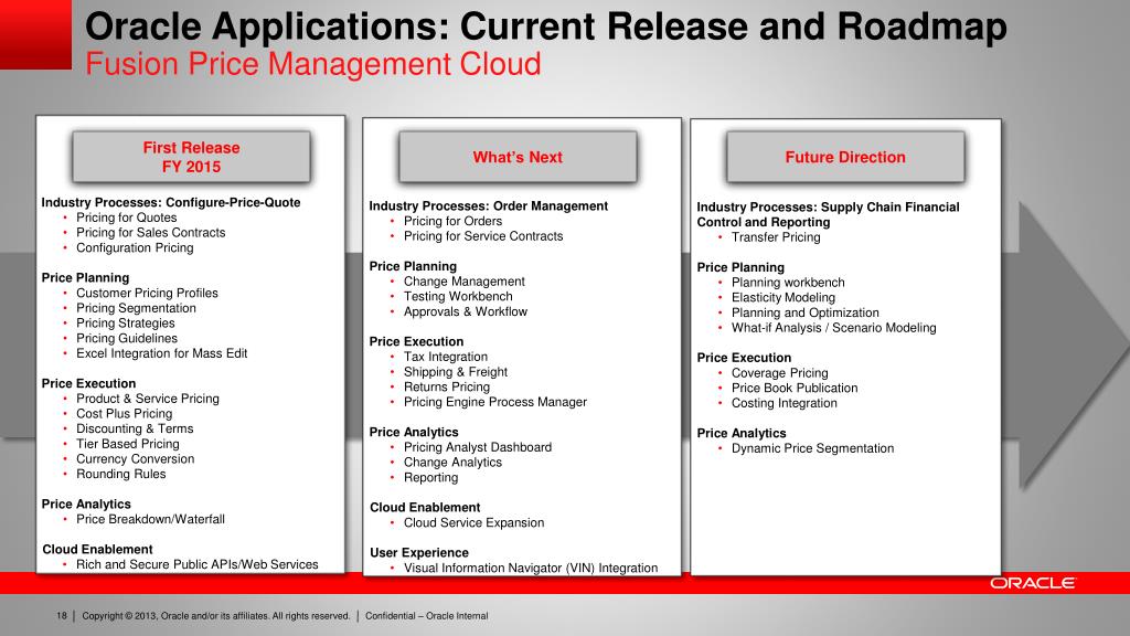 PPT - Cloud-Based Product Commercialization PowerPoint Presentation ... PPT - Cloud-Based Product Commercialization PowerPoint Presentation ...