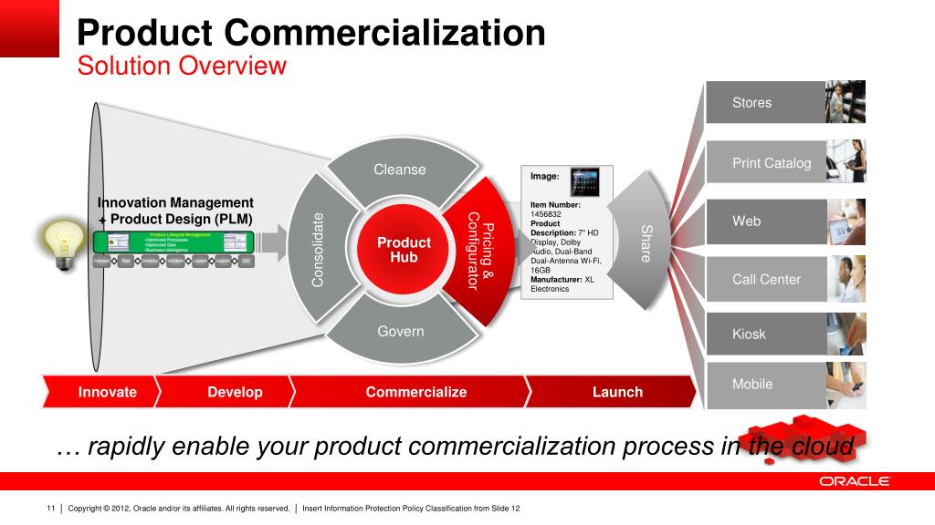 PPT - Cloud-Based Product Commercialization PowerPoint Presentation ... PPT - Cloud-Based Product Commercialization PowerPoint Presentation ...