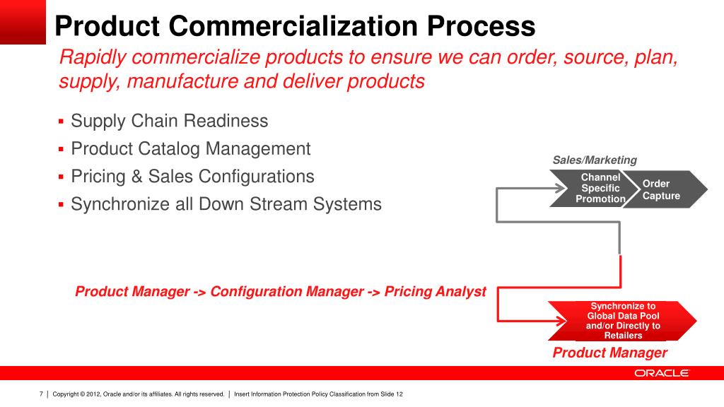 PPT - Cloud-Based Product Commercialization PowerPoint Presentation ... PPT - Cloud-Based Product Commercialization PowerPoint Presentation ...